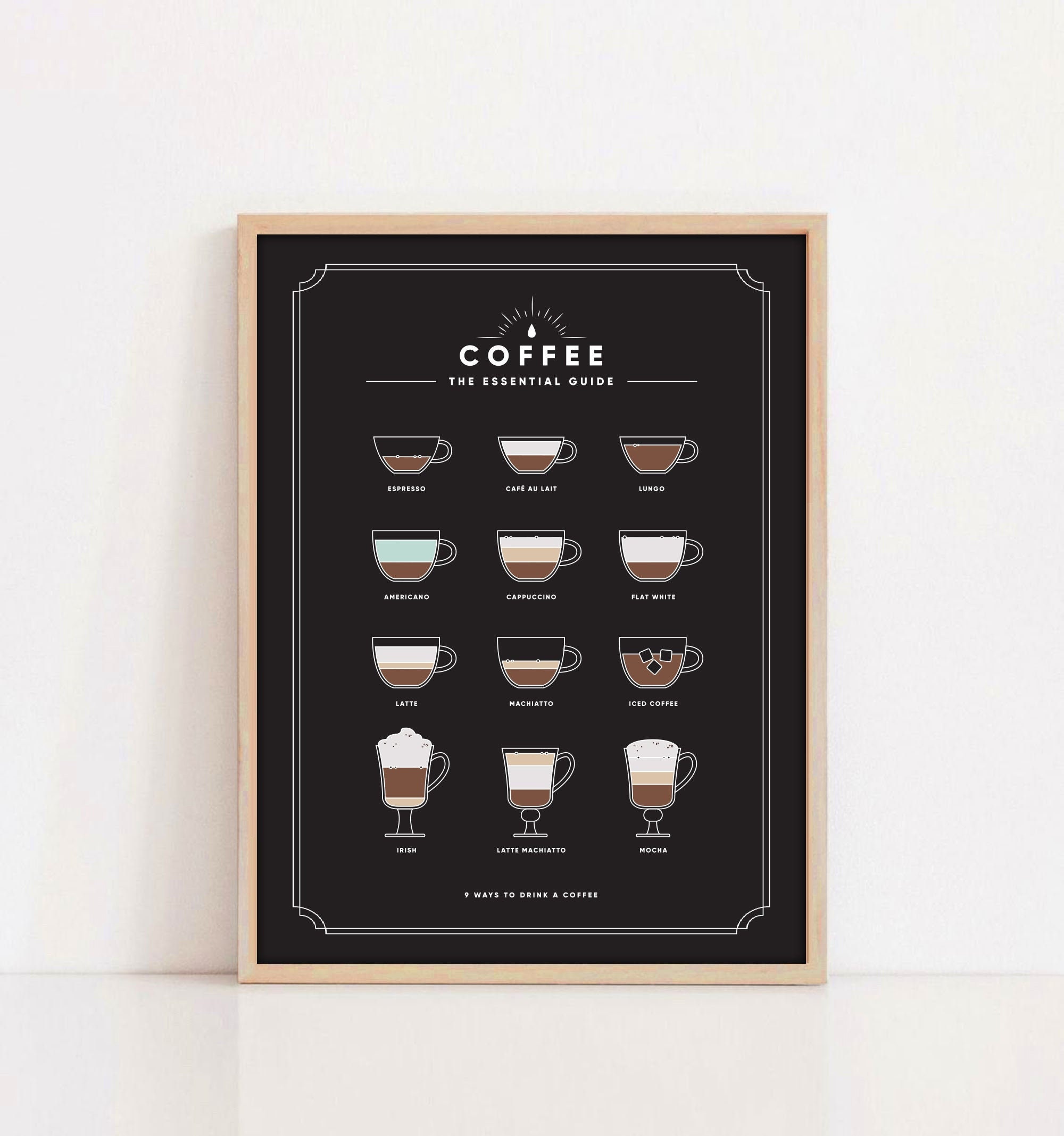Coffee Types Poster Coffee Essential Guide Coffee Guide | Etsy