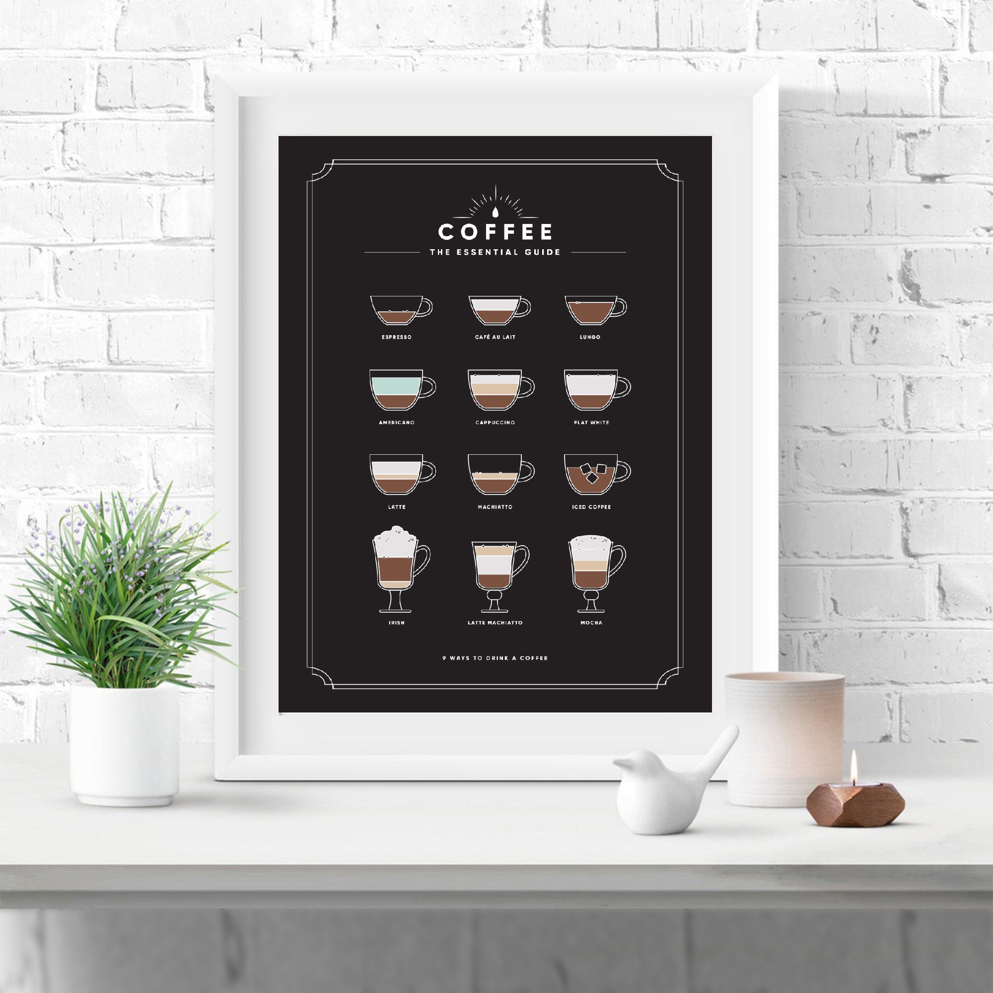 Coffee Types Poster Coffee Essential Guide Coffee Guide - Etsy Australia