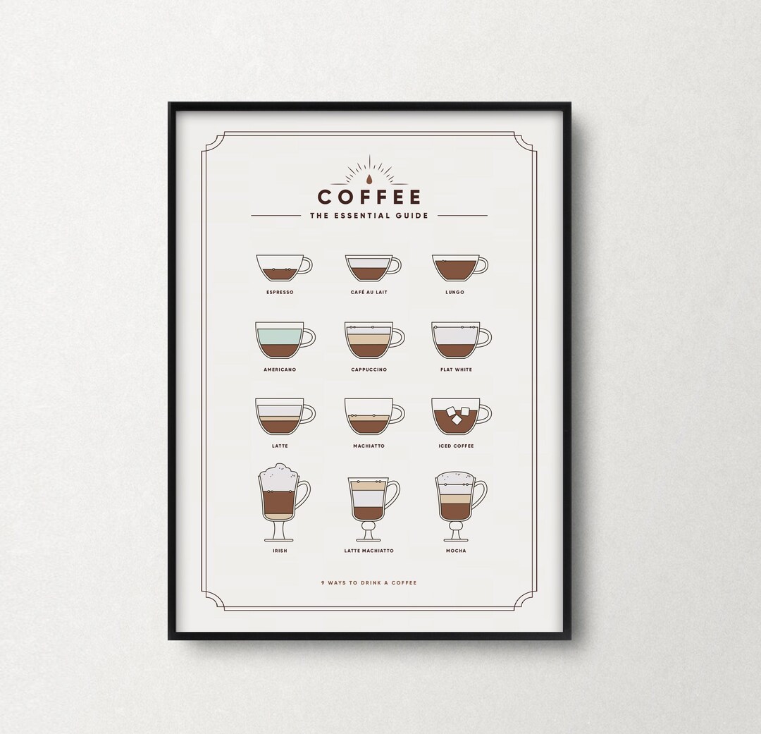 Coffee Guide Print Coffee Print Wall Art Kitchen Wall Art Coffee Cups ...
