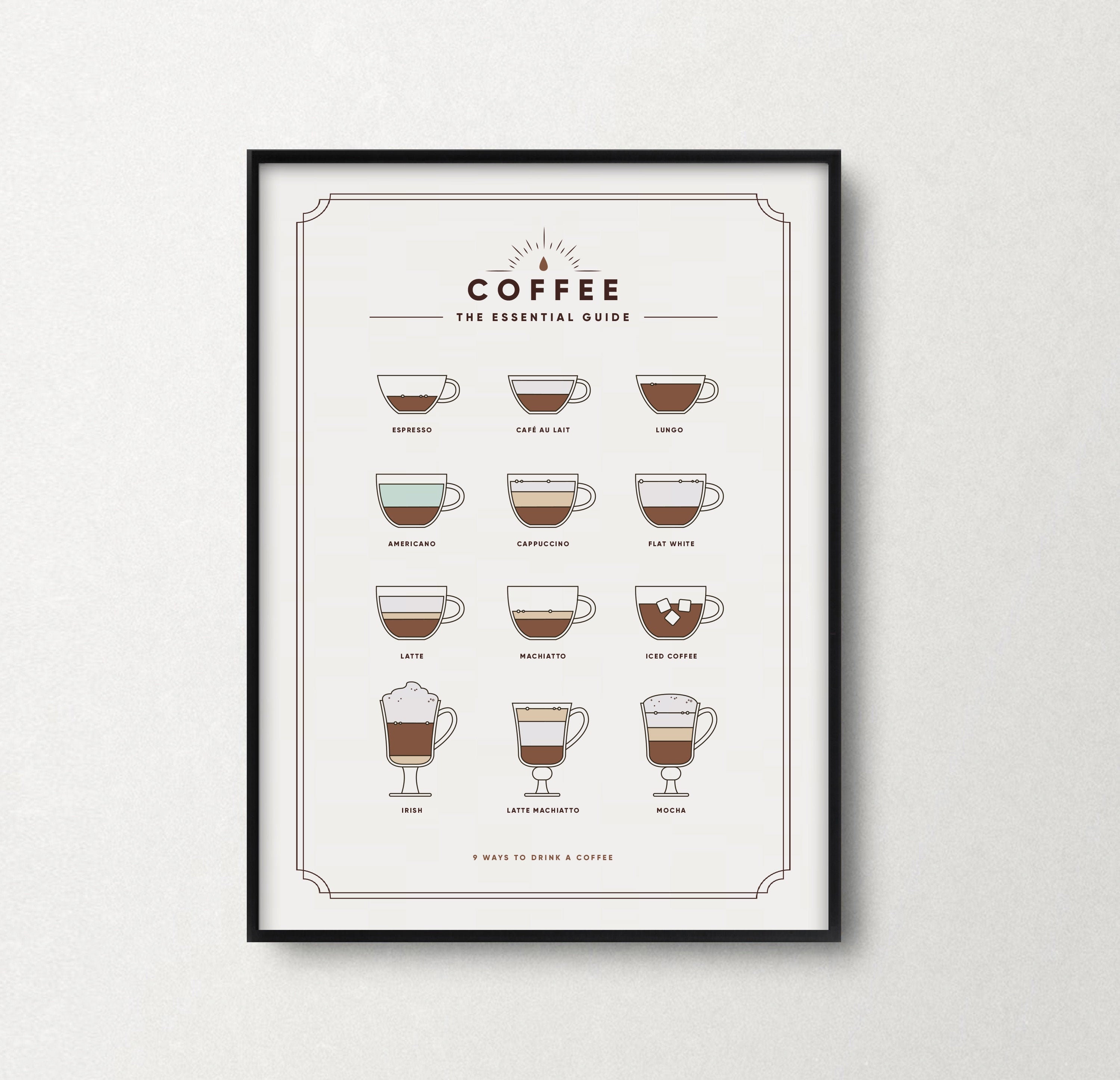 Coffee Guide Print Coffee Print Wall Art Kitchen Wall Art - Etsy