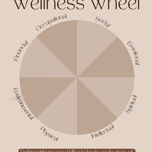 Wellness Wheel Psychoed + Processing Pack (includes BIRP Note!) - Etsy