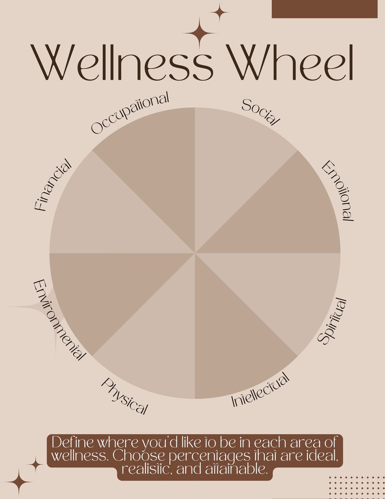Wellness Wheel Psychoed + Processing Pack (includes BIRP Note!) - Etsy