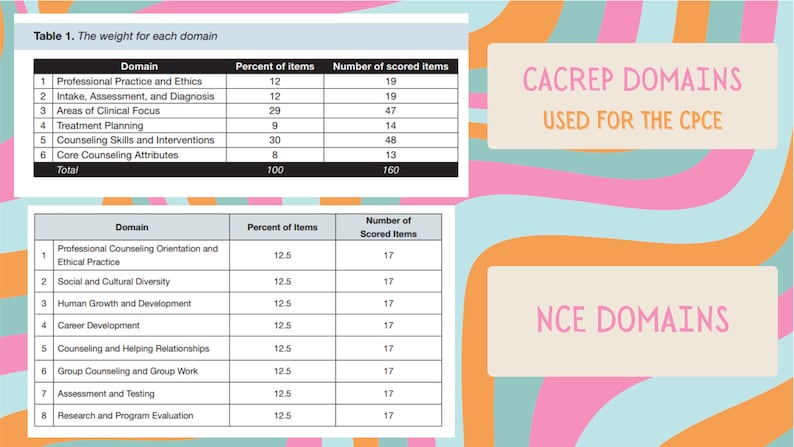 NCE / CPCE Studyguide - Etsy