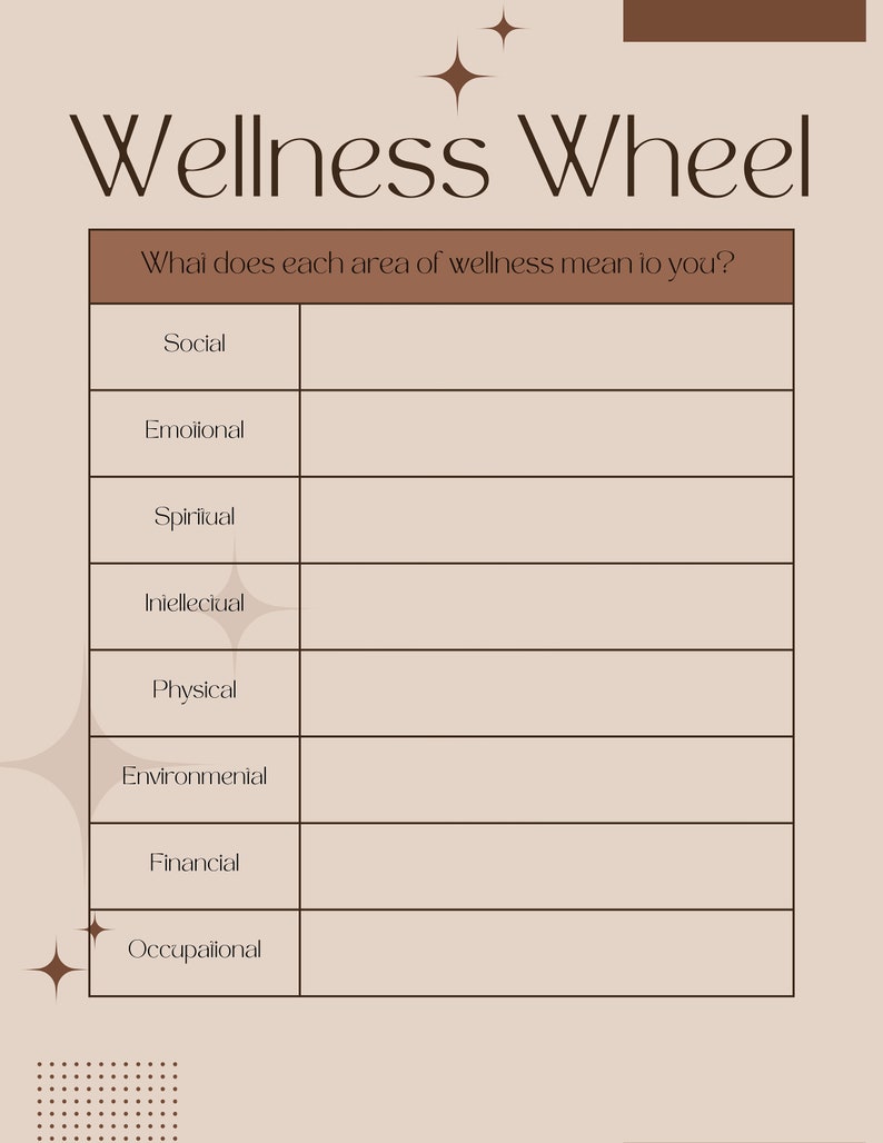 Wellness Wheel Psychoed + Processing Pack (includes BIRP Note!) - Etsy