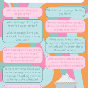 Anger Iceberg Psychoed + Processing Pack (includes BIRP Note Template ...