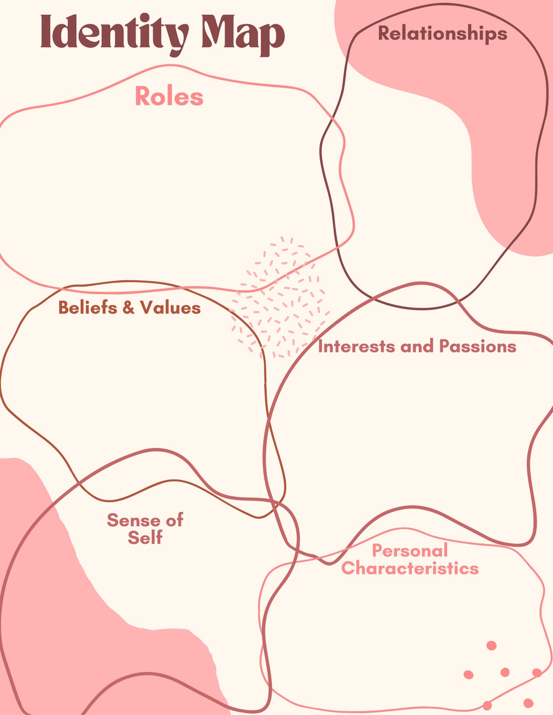 Identity Map + Mission Statement (includes BIRP Note!) - Etsy