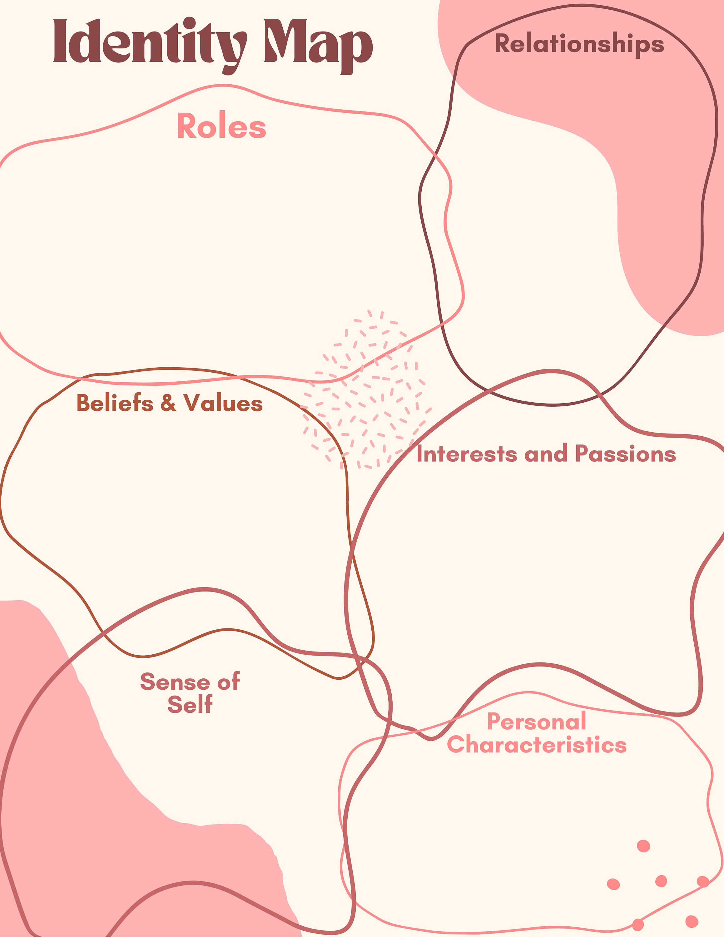 Identity Map + Mission Statement (includes BIRP Note!) - Etsy