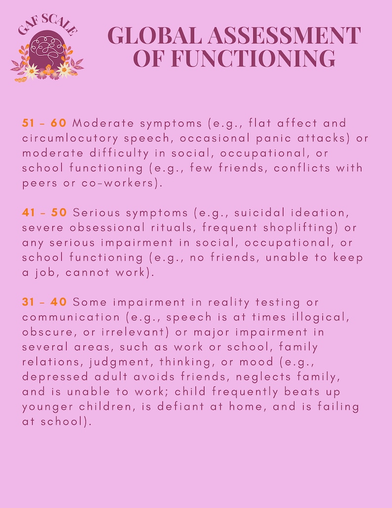 GAF Scale + Caseload Score Tracker - Etsy