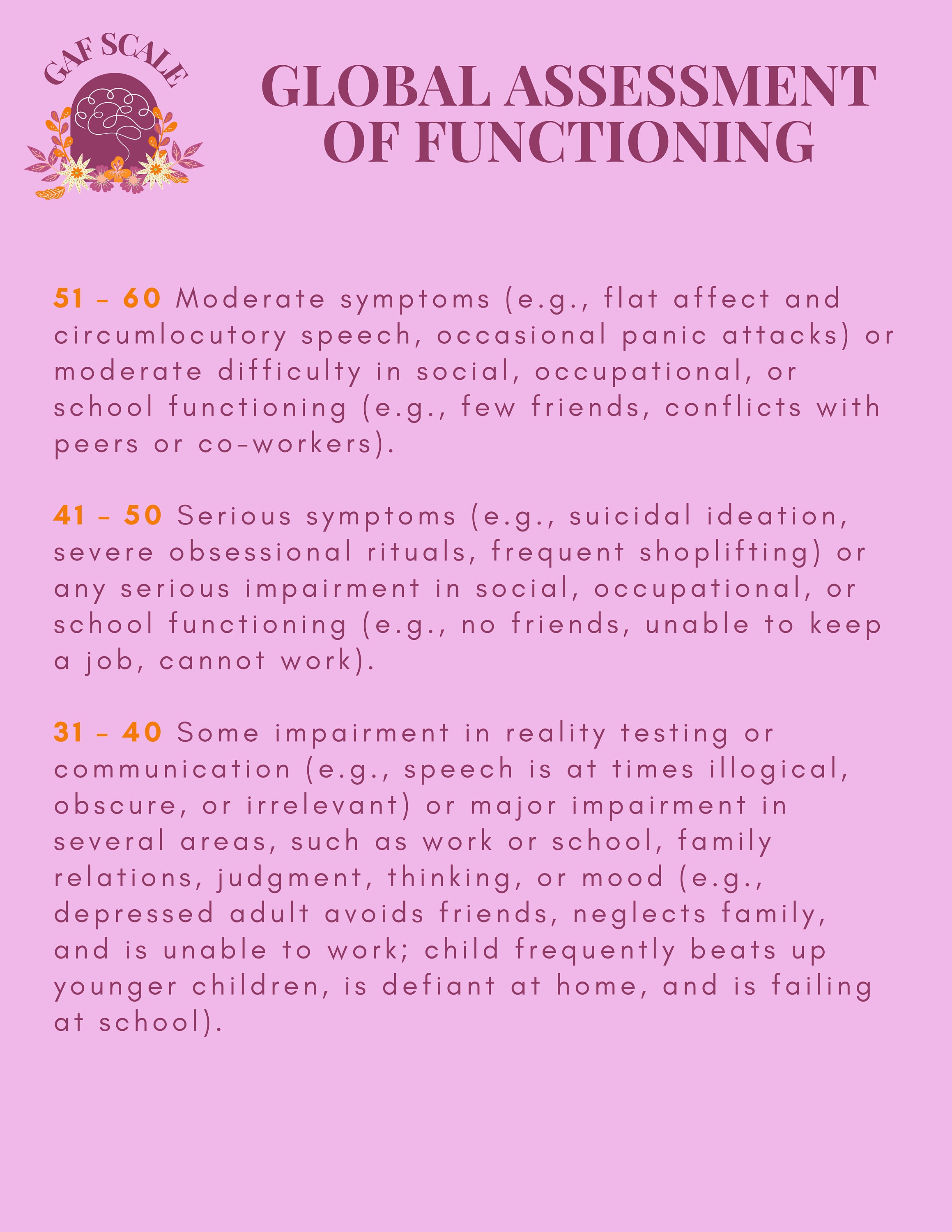 GAF Scale + Caseload Score Tracker - Etsy