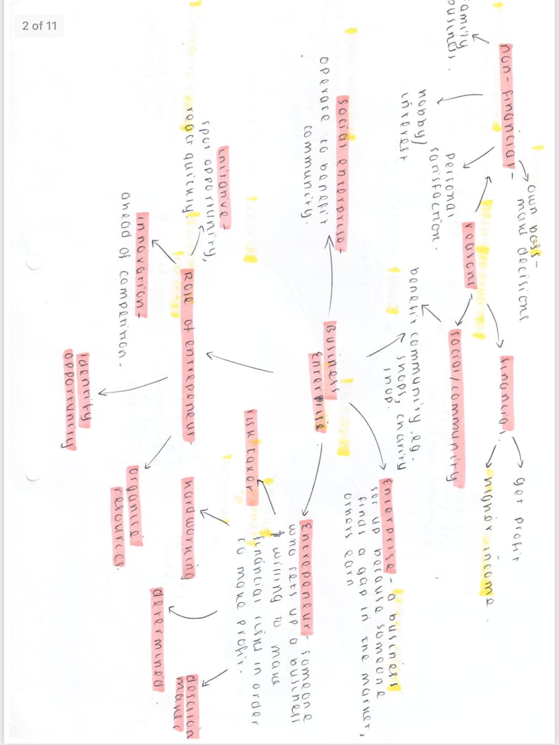 GCSE Business Activity Mindmaps - Etsy