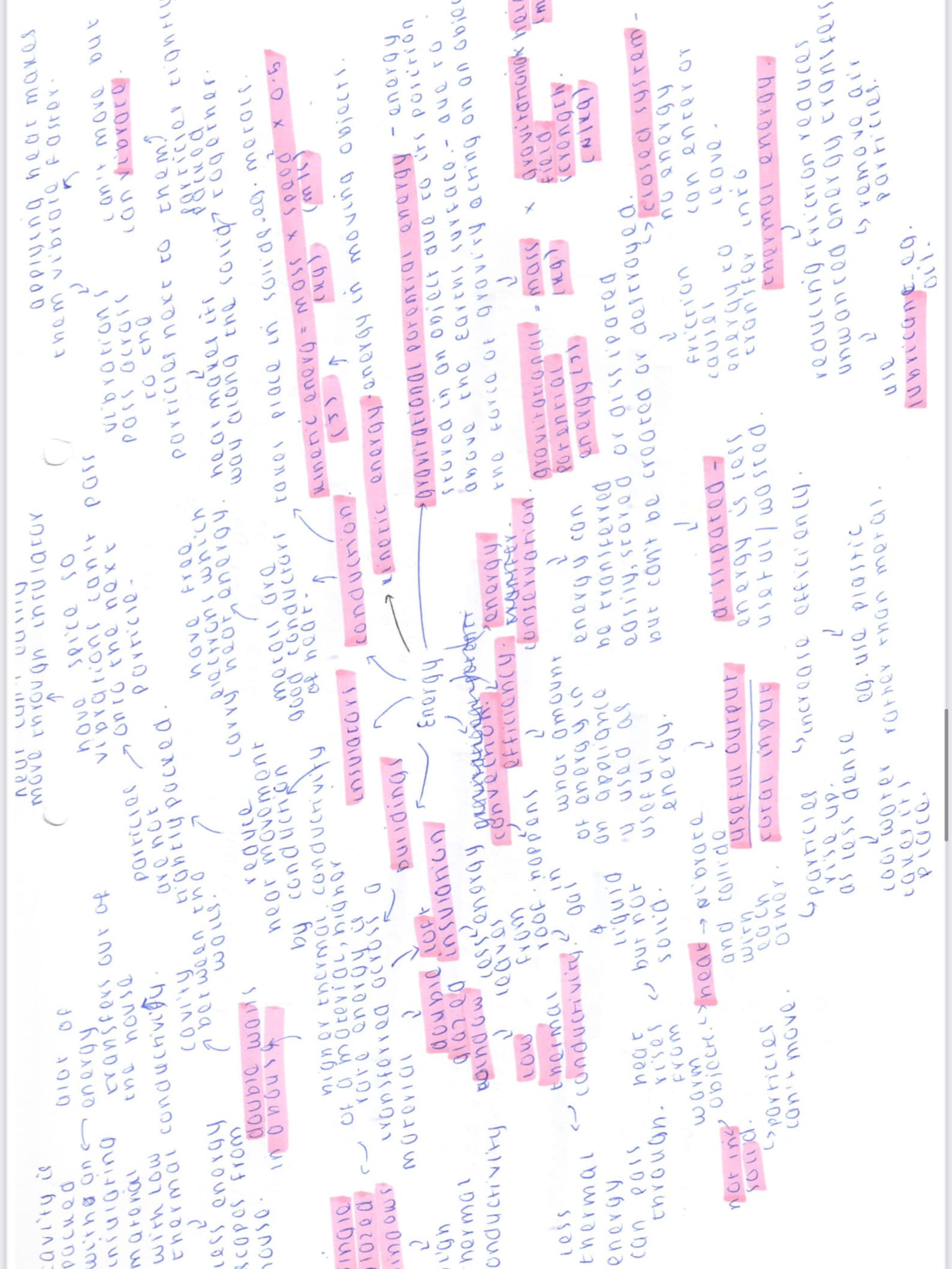 GCSE Physics Mind Maps - Etsy UK