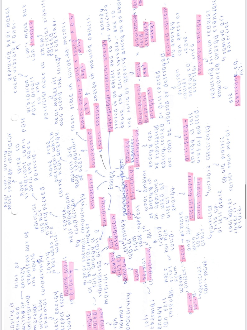 GCSE Physics Mind Maps - Etsy