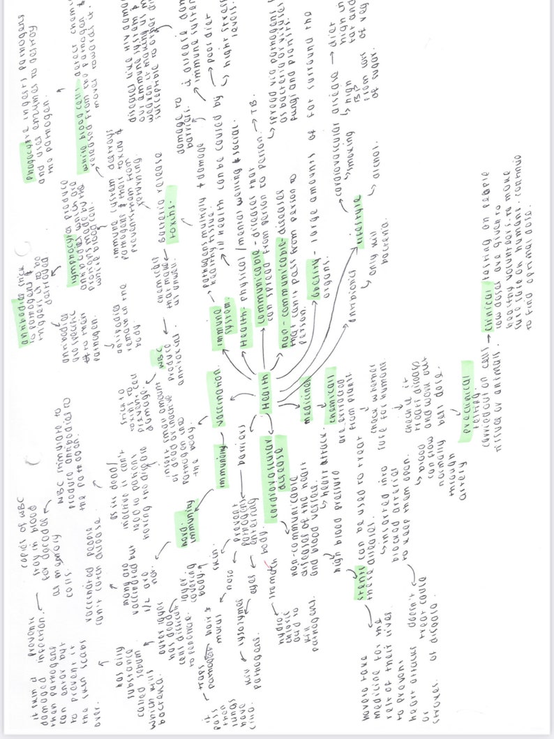 GCSE Biology Mind Maps - Etsy
