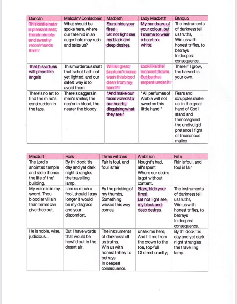 GCSE English Literature: Macbeth Quote Bank - Etsy