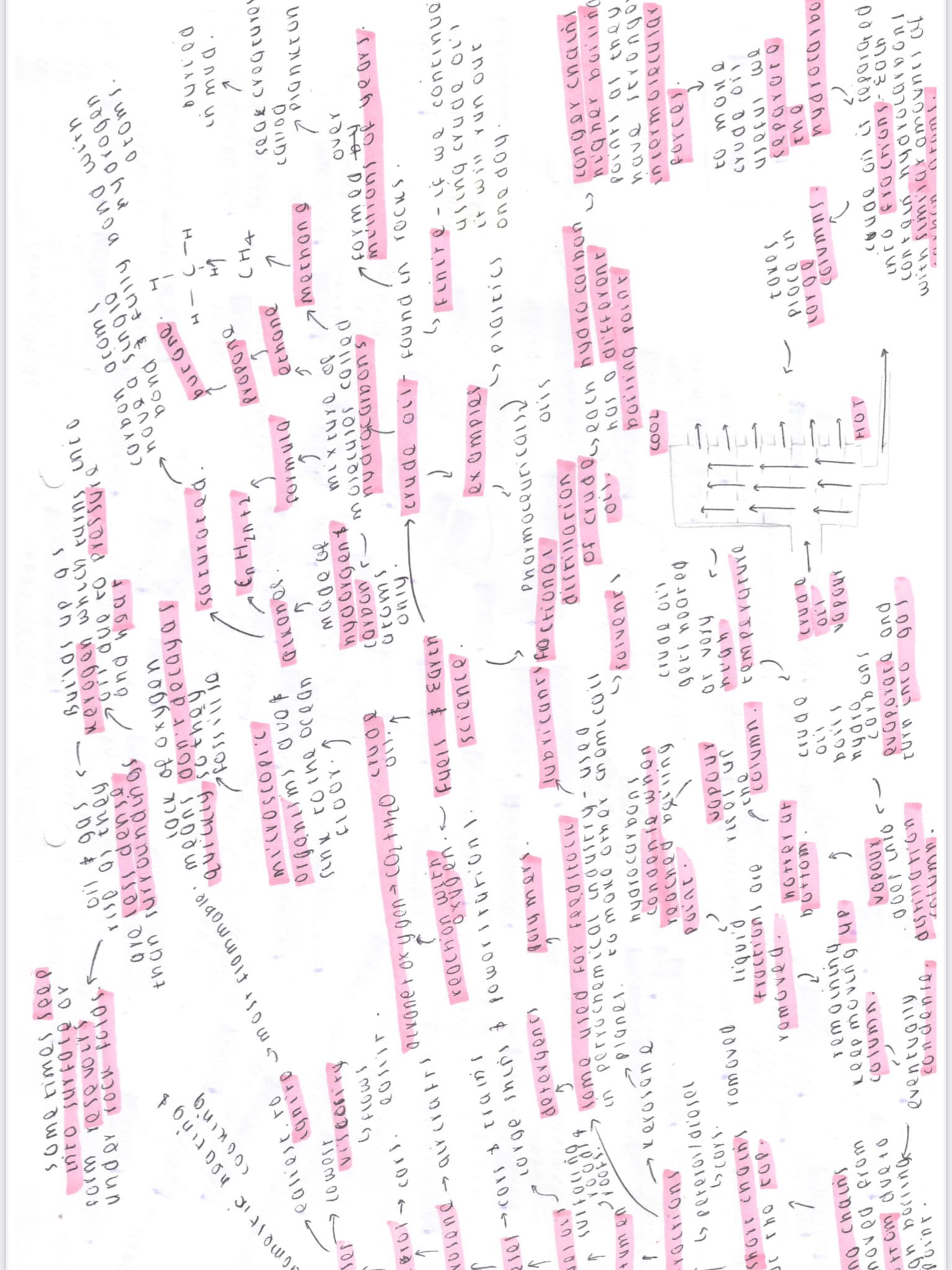 GCSE Chemistry Mind Maps - Etsy UK