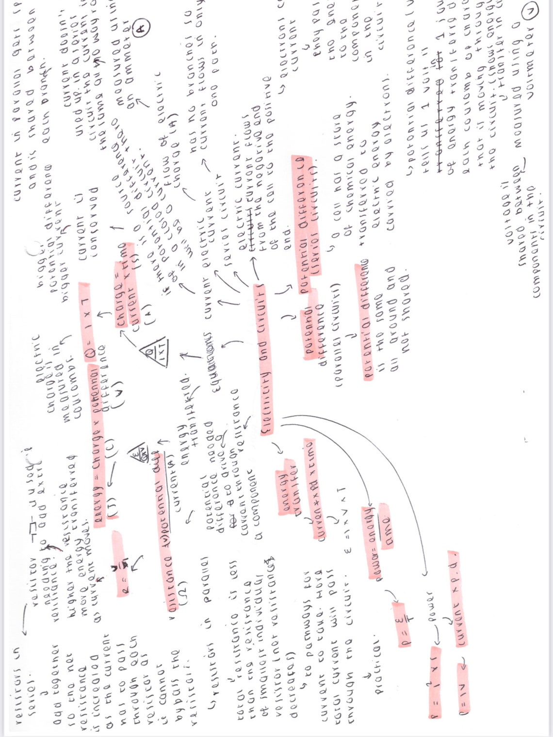 GCSE Physics Mind Maps - Etsy