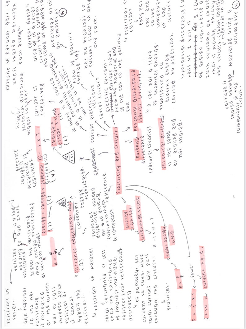 GCSE Physics Mind Maps - Etsy