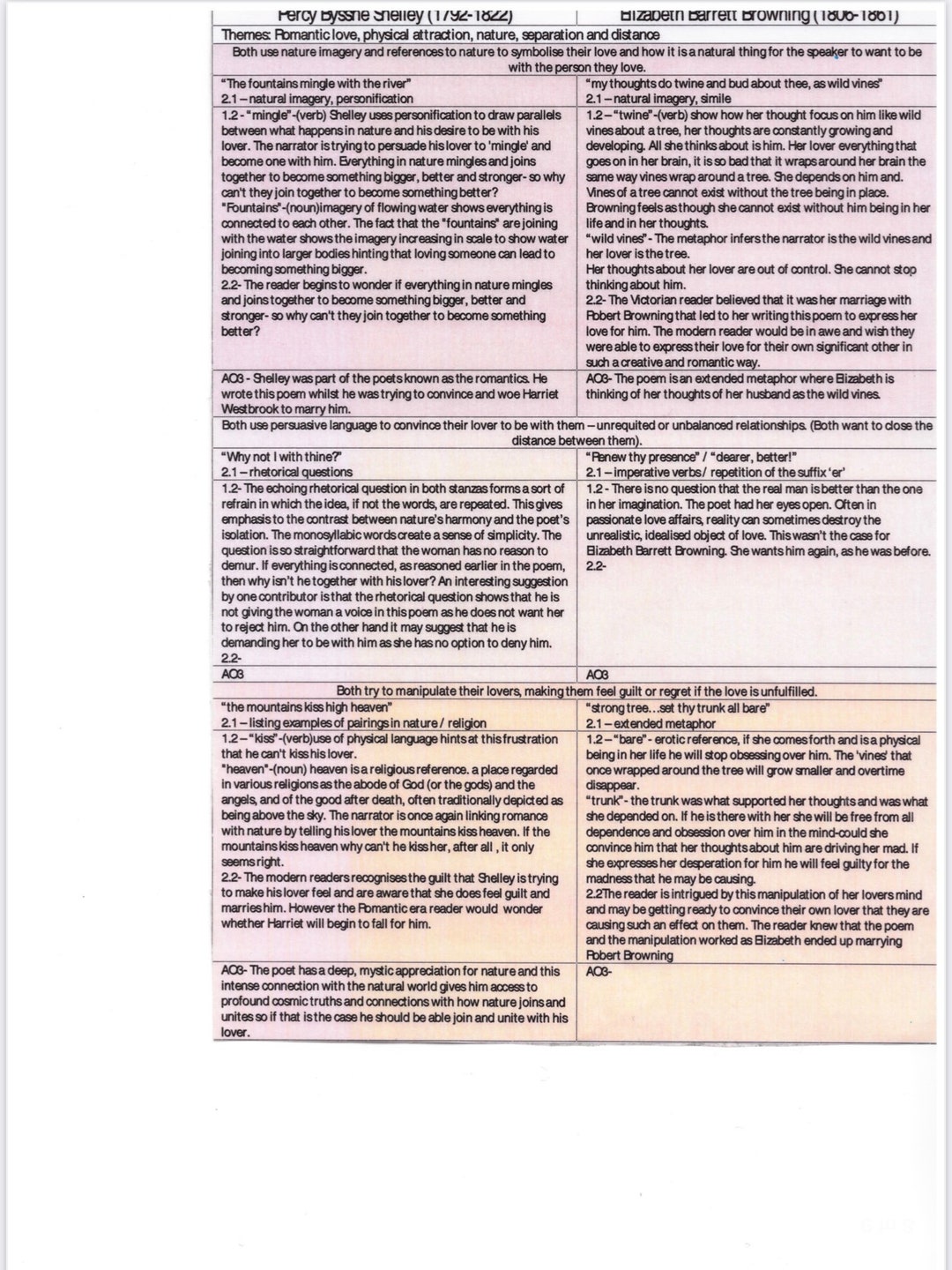 GCSE English Literature: Love and Relationships Poem Comparisons - Etsy