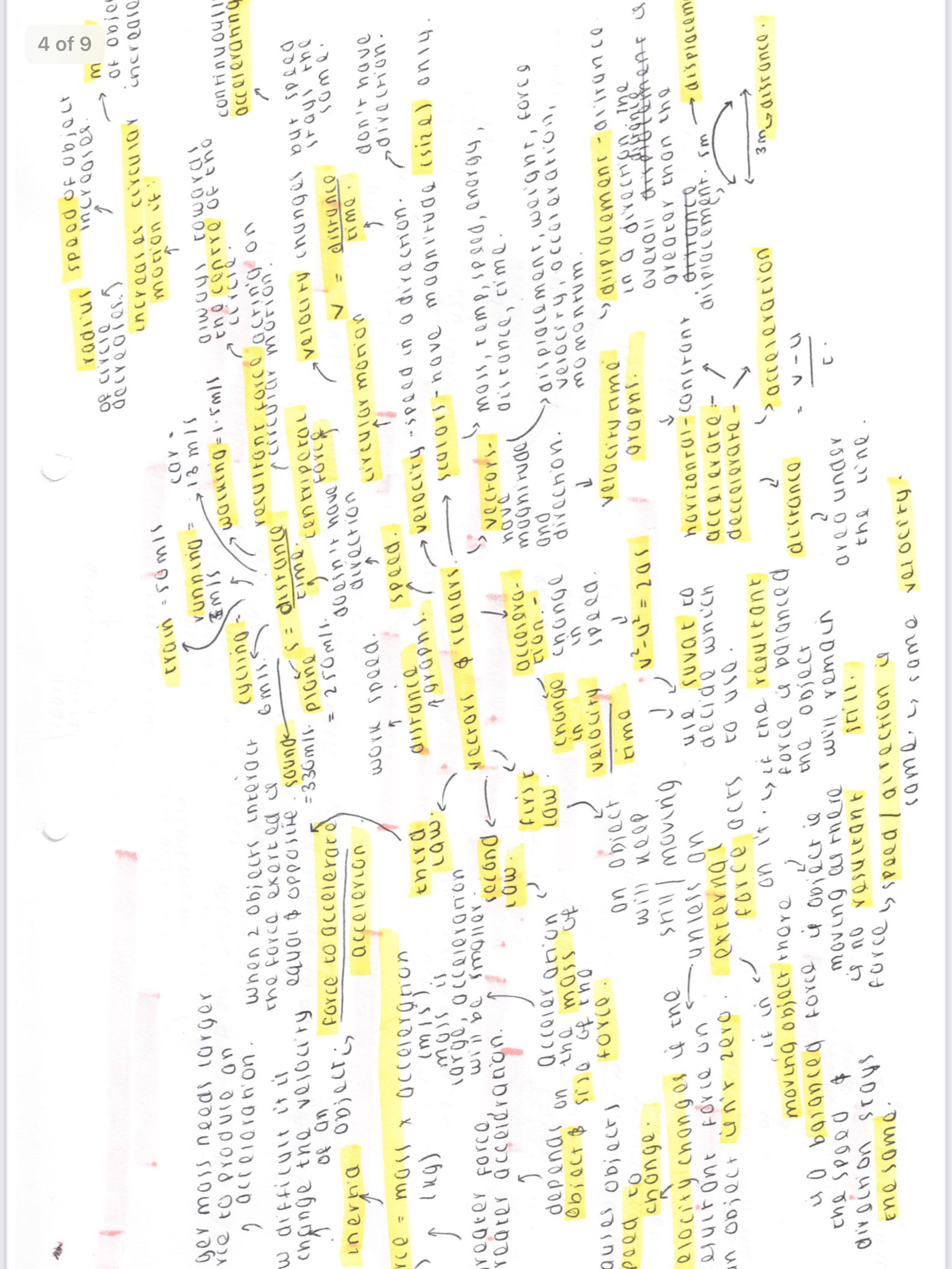 GCSE Physics Mind Maps - Etsy