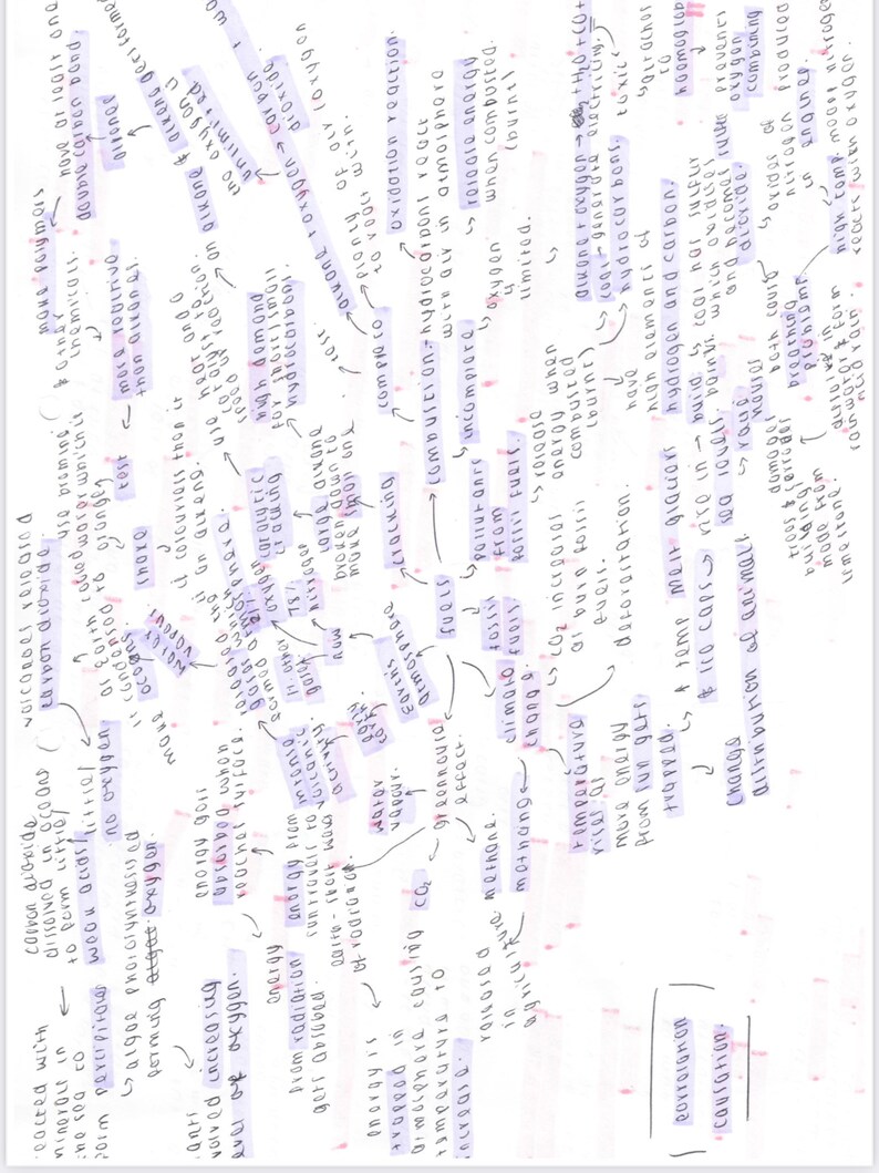 GCSE Chemistry Mind Maps - Etsy UK