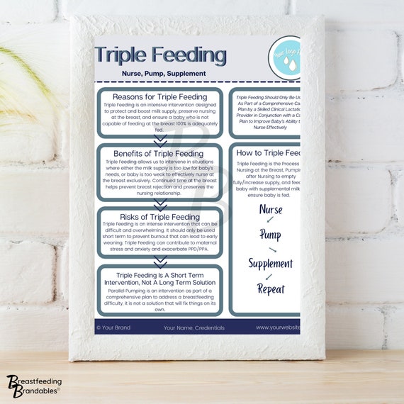 Triple Feeding Template Customizable Canva Lactation Handout - Etsy