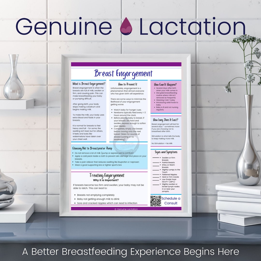 Breast Engorgement Parent Breastfeeding Handout Nursing Pumping ...