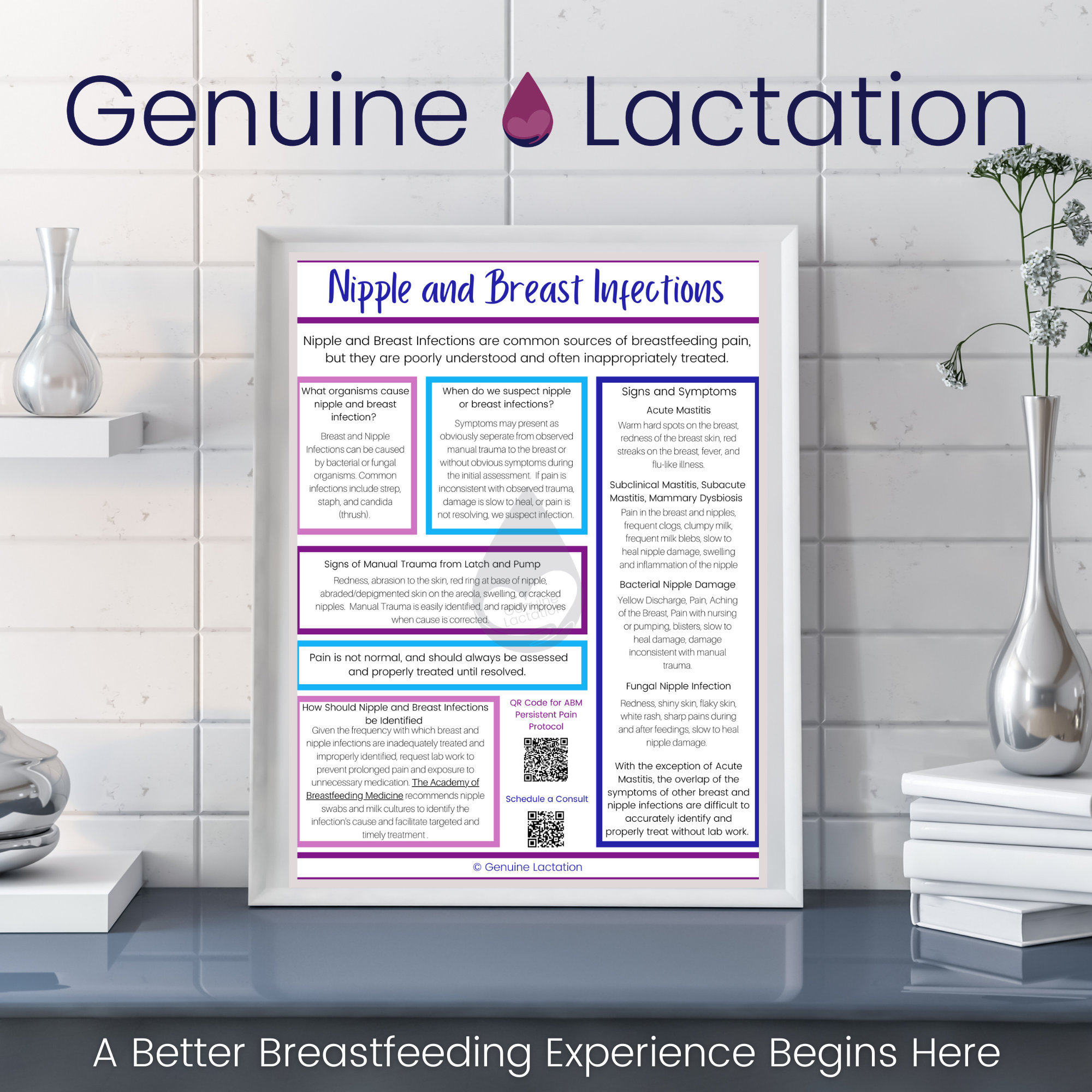 Nipple and Breast Infections Parent Breastfeeding Handout Nursing ...