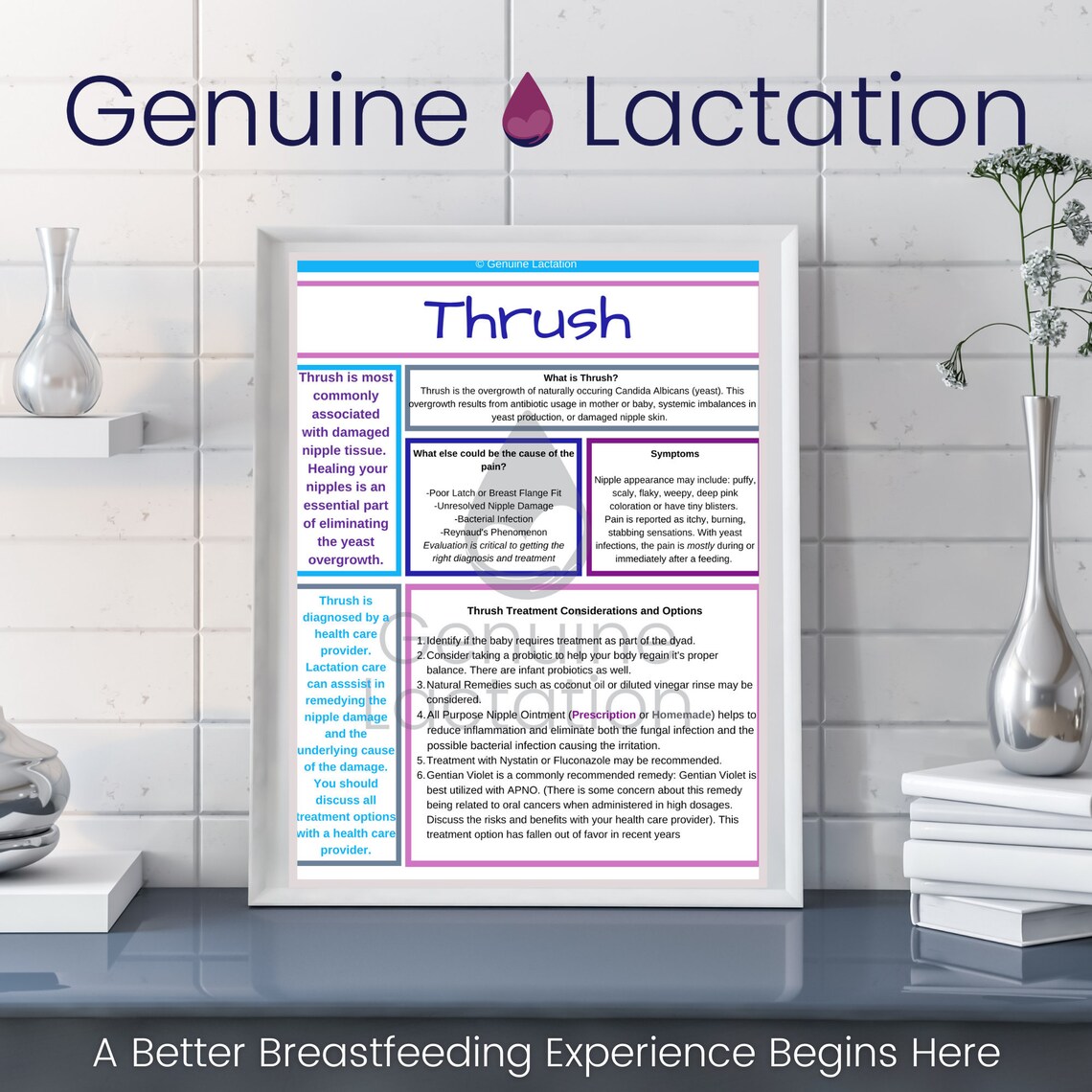 Thrush Parent Breastfeeding Handout Pumping Lactation Baby Care ...