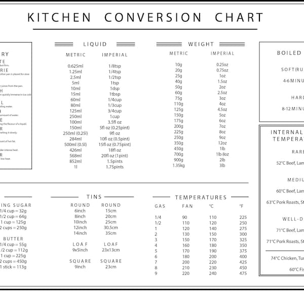 Kitchen Conversion Chart - Etsy