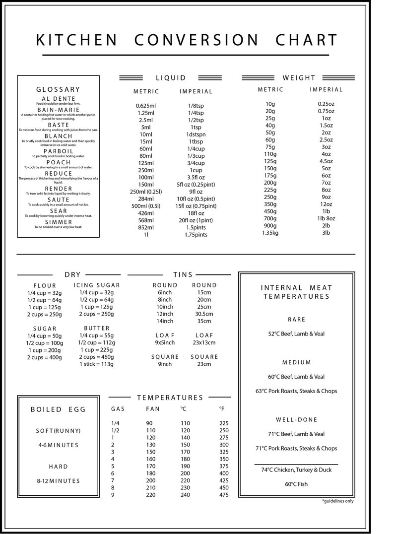 PRINTABLE-DIGITAL DOWNLOAD // Kitchen Conversion Chart Print // Kitchen ...