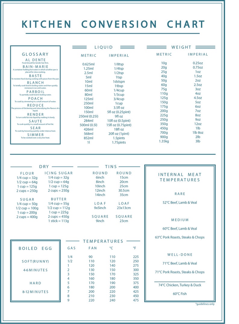PRINTABLE-DIGITAL DOWNLOAD // Kitchen Conversion Chart Print // Kitchen ...