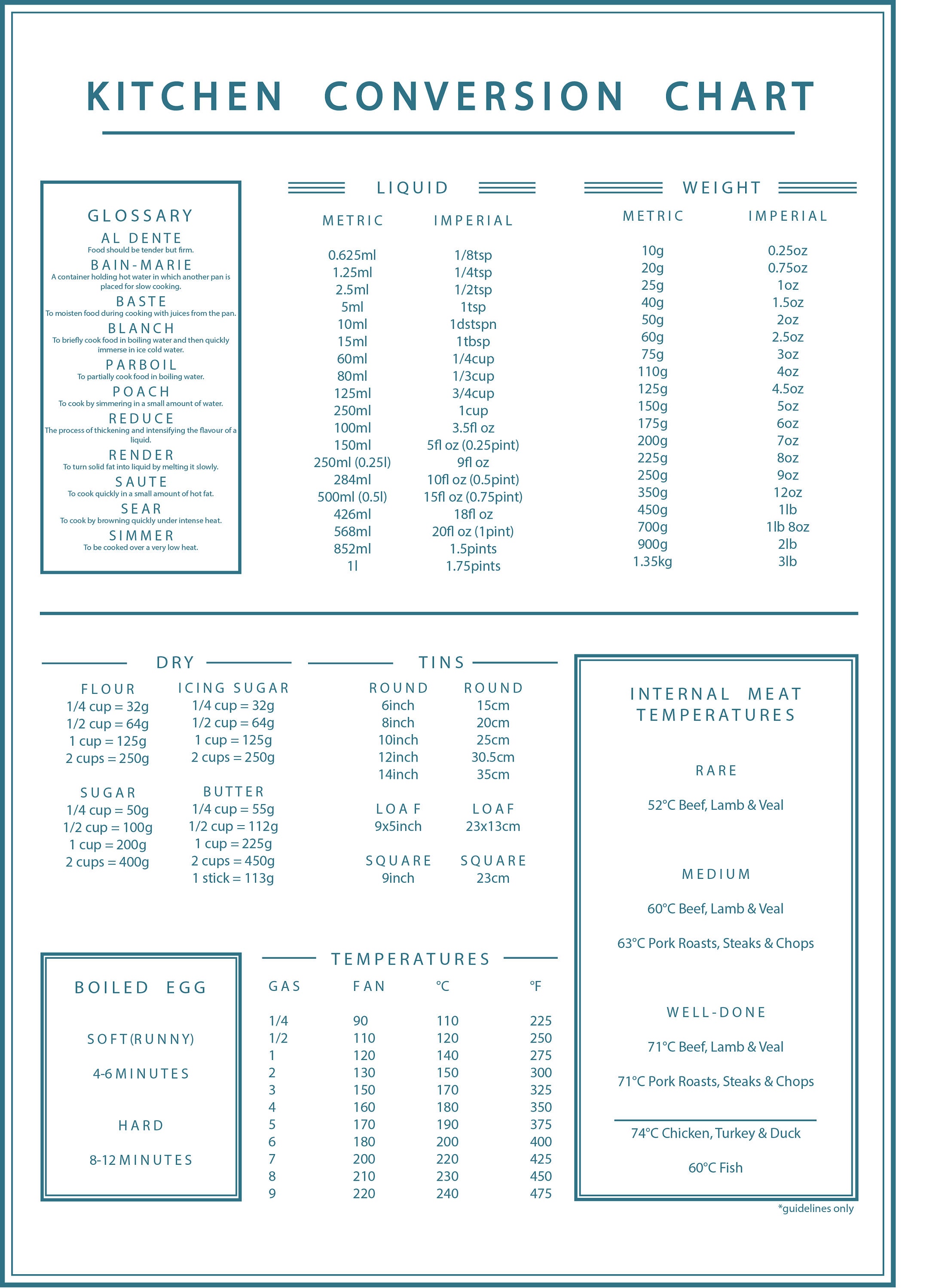 PRINTABLE-DIGITAL DOWNLOAD // Kitchen Conversion Chart Print - Etsy