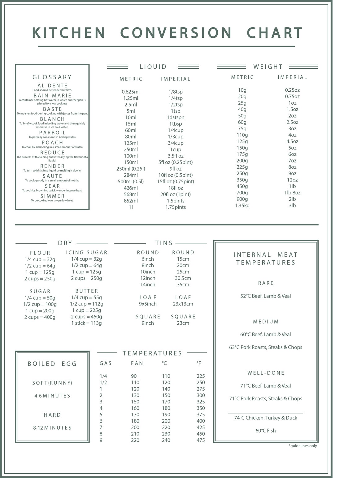 PRINTABLE-DIGITAL DOWNLOAD // Kitchen Conversion Chart Print // Kitchen ...