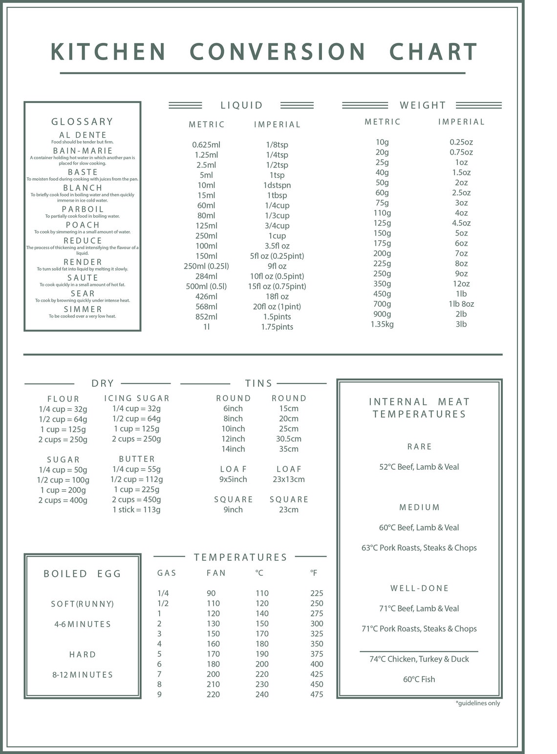 Kitchen Conversion Chart Print // Kitchen Temperature & Weight - Etsy UK