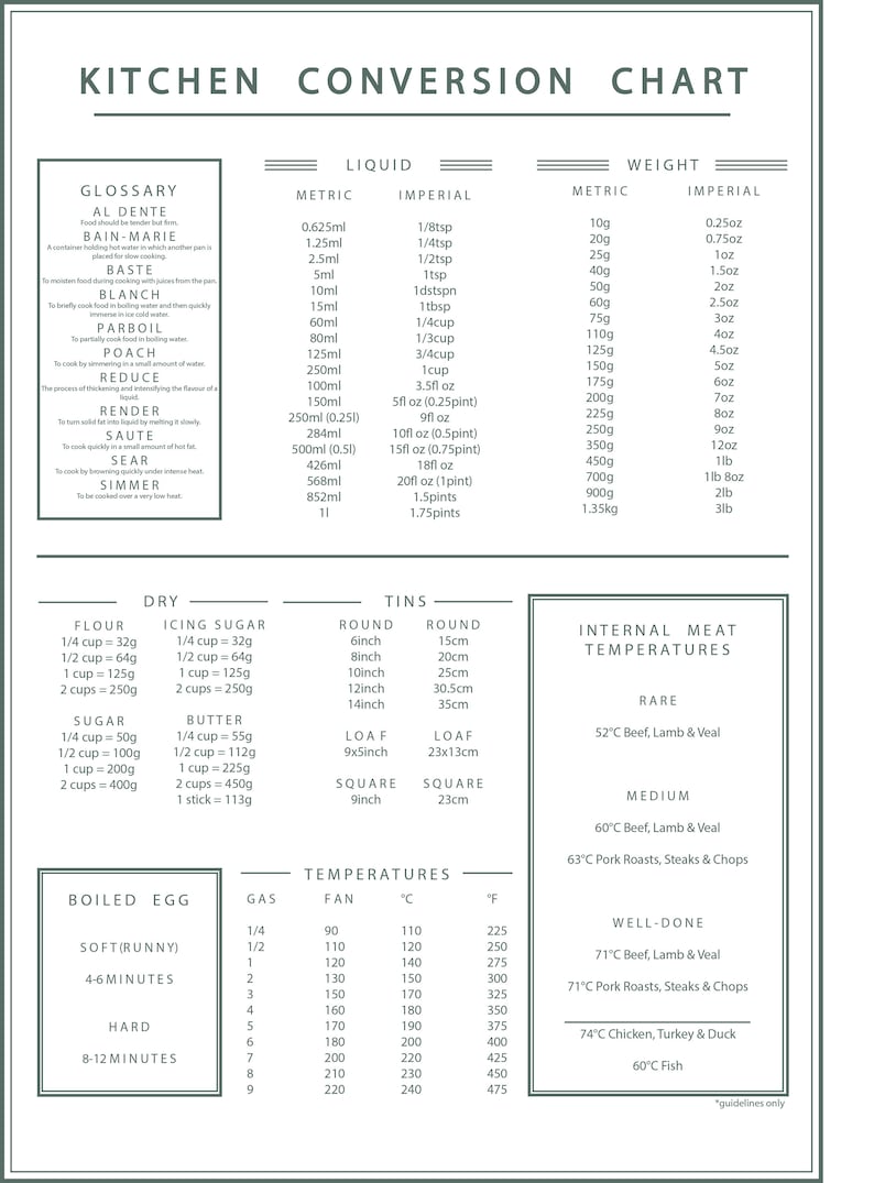Kitchen Conversion Chart Print // Kitchen Temperature & Weight | Etsy