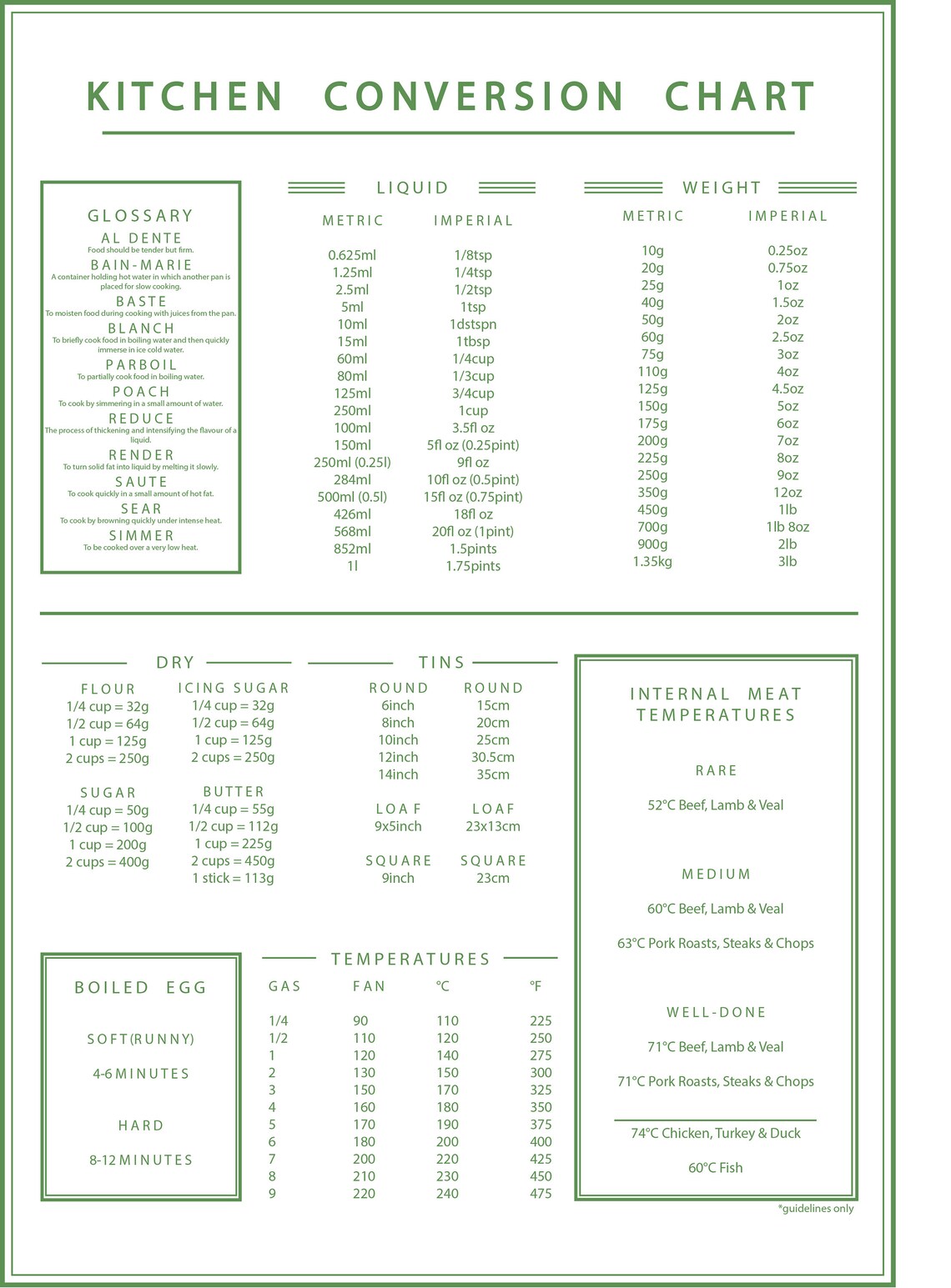 PRINTABLE-DIGITAL DOWNLOAD // Kitchen Conversion Chart Print - Etsy