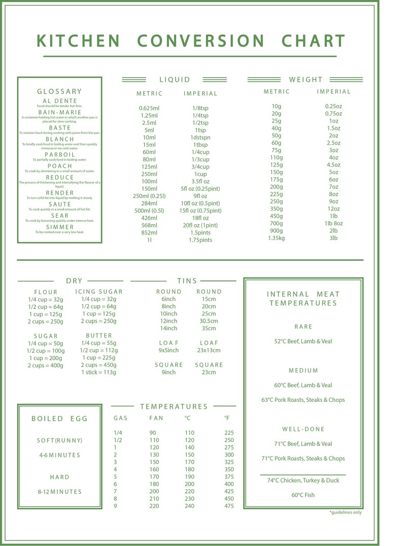 PRINTABLE-DIGITAL DOWNLOAD // Kitchen Conversion Chart Print // Kitchen ...