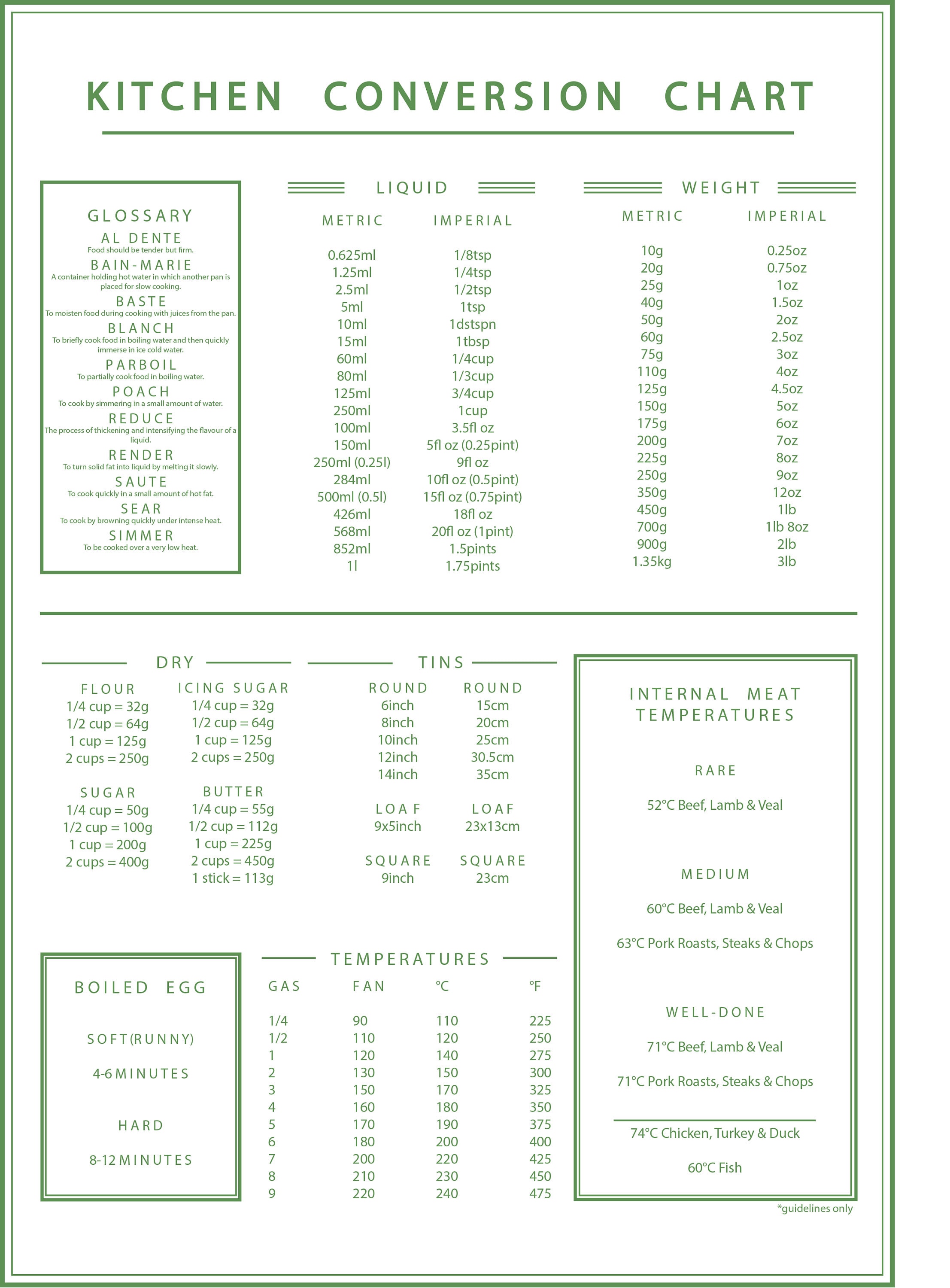 PRINTABLE-DIGITAL DOWNLOAD // Kitchen Conversion Chart Print - Etsy