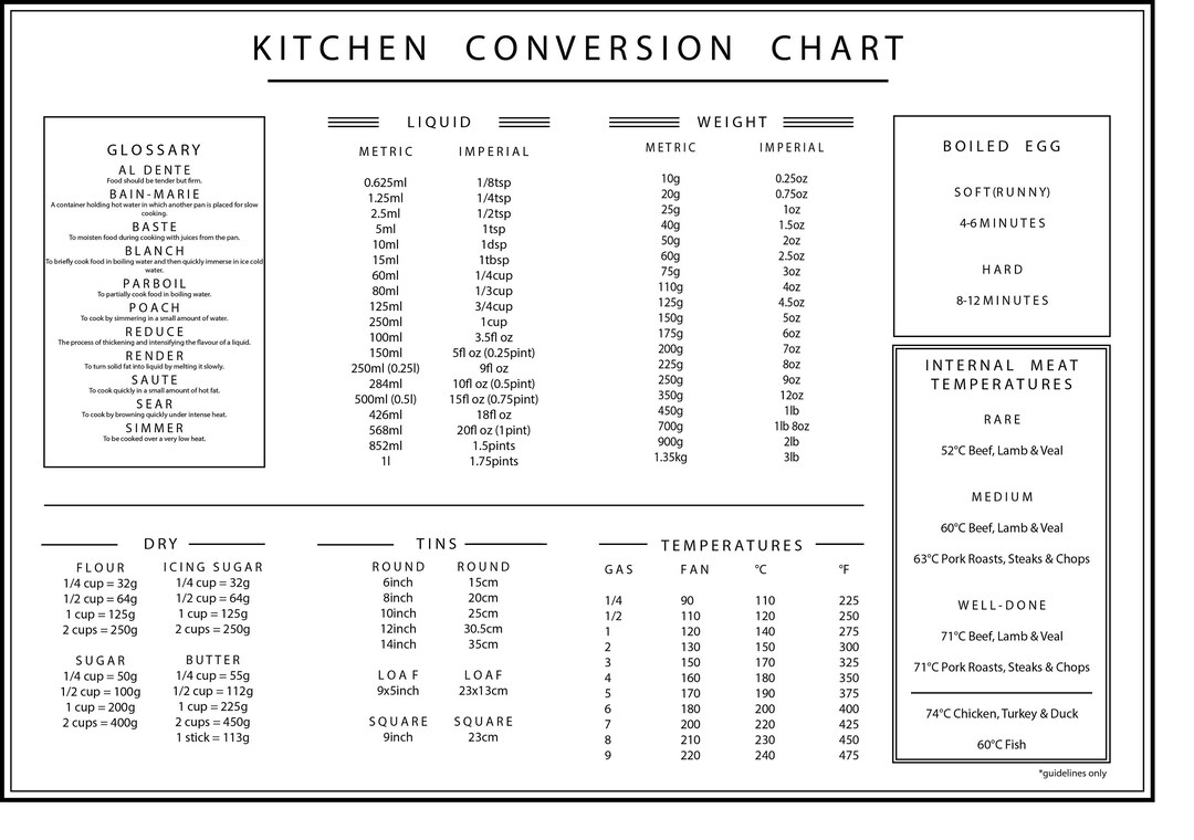 PRINTABLE-DIGITAL DOWNLOAD // Landscape Kitchen Conversion Chart Print ...