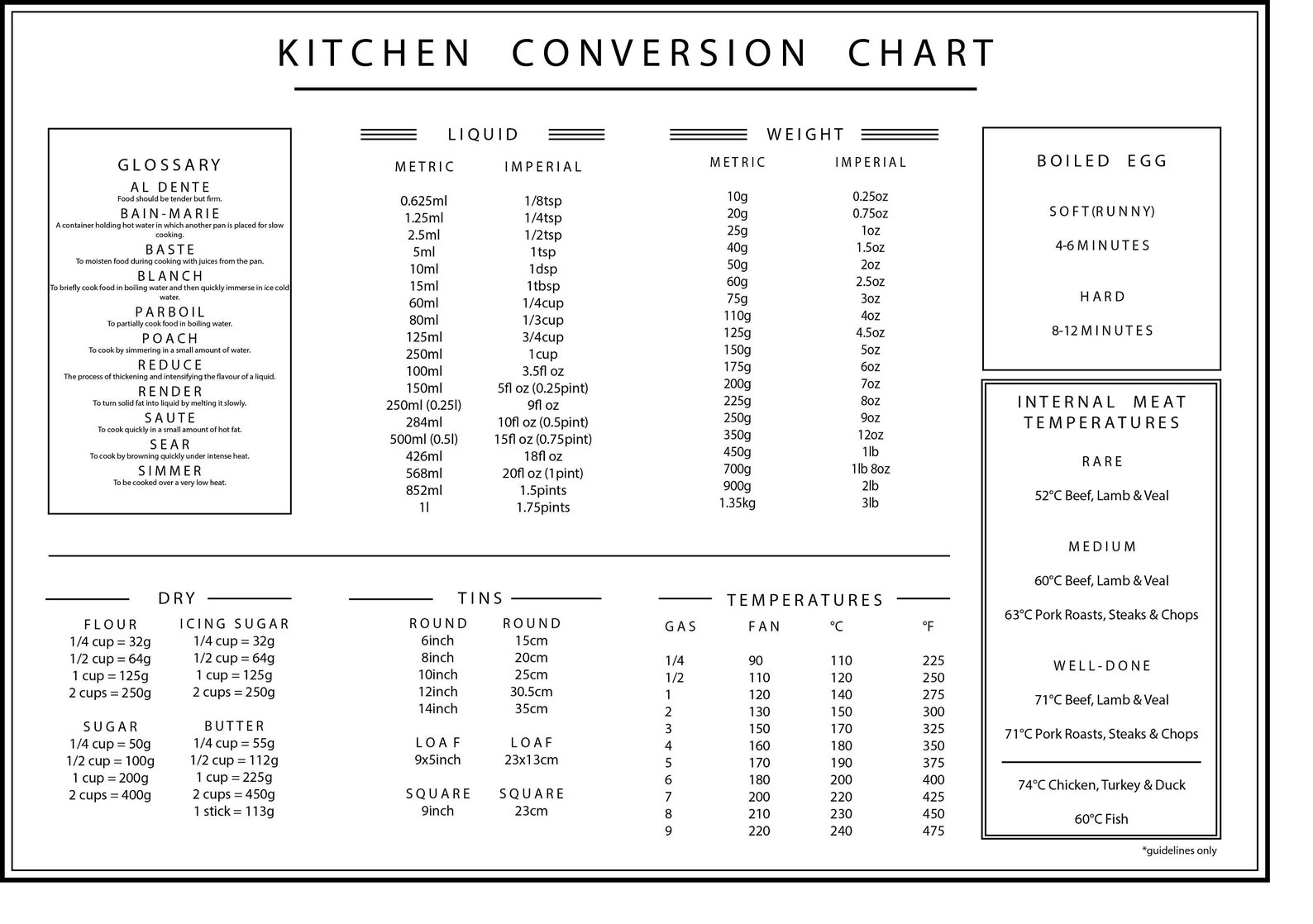 PRINTABLE-DIGITAL DOWNLOAD // Landscape Kitchen Conversion Chart Print ...