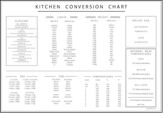 Metric Weight Conversion Chart