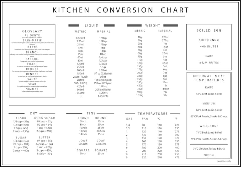 PRINTABLE-DIGITAL DOWNLOAD // Landscape Kitchen Conversion Chart Print ...