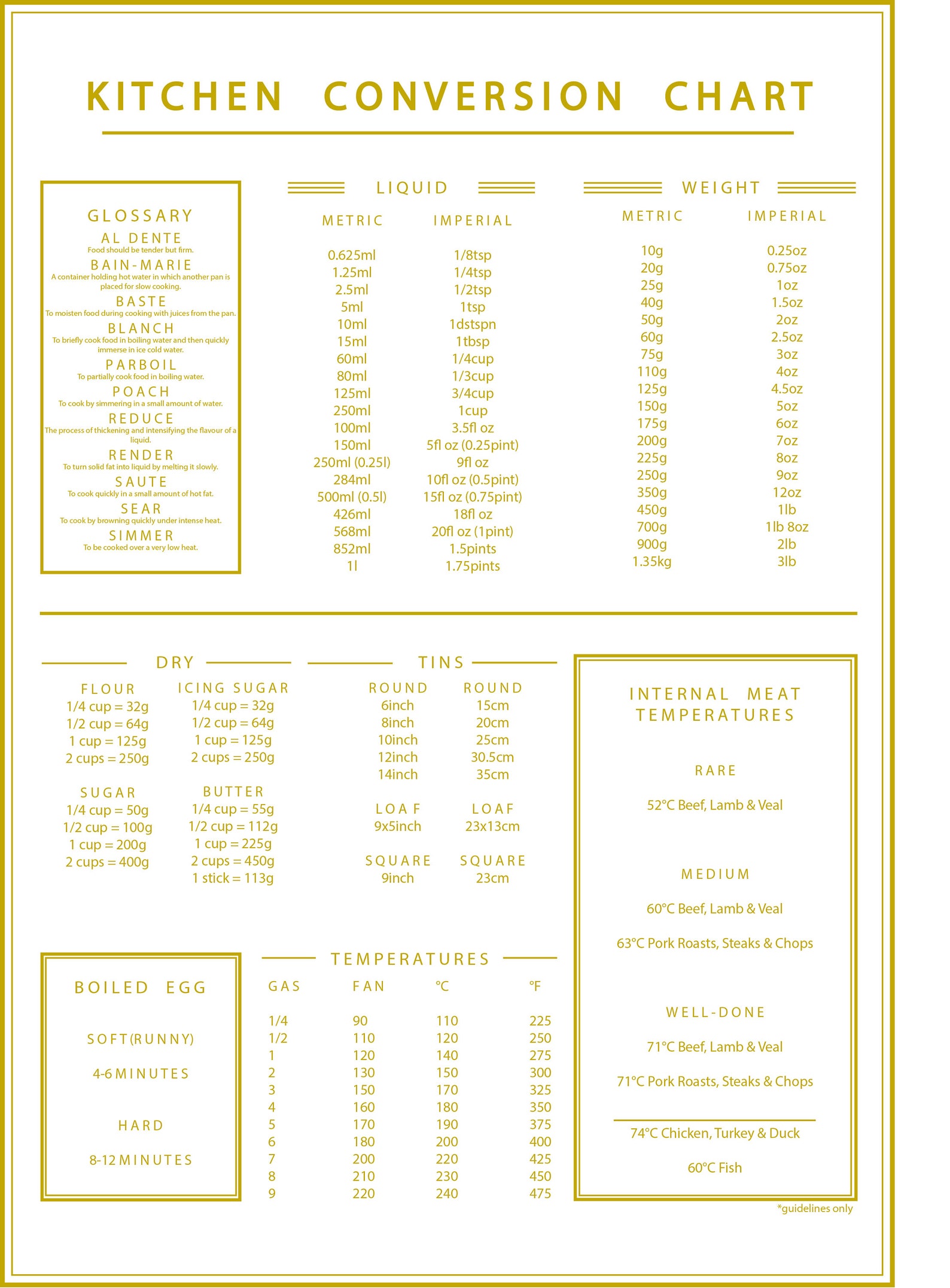 Kitchen Conversion Chart Print // Kitchen Temperature & Weight | Etsy