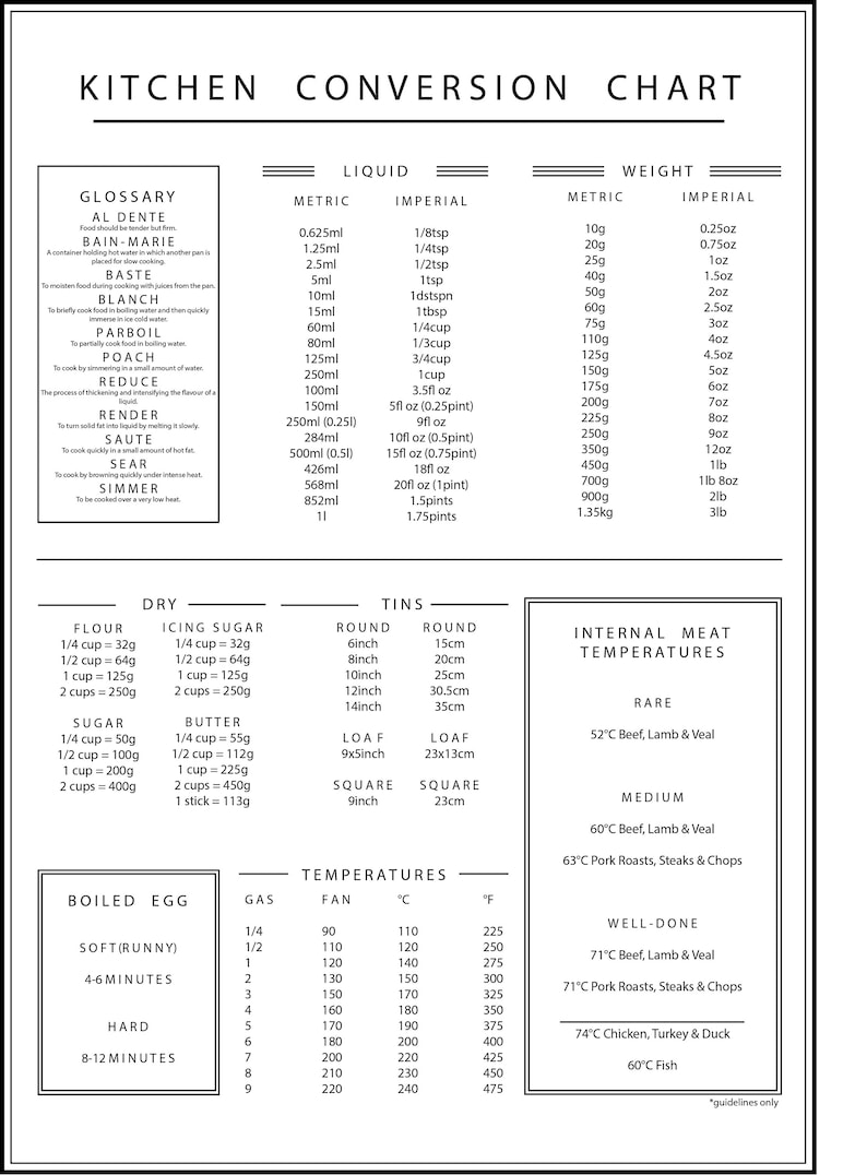 Kitchen Conversion Chart Print // Kitchen Temperature & Weight - Etsy UK