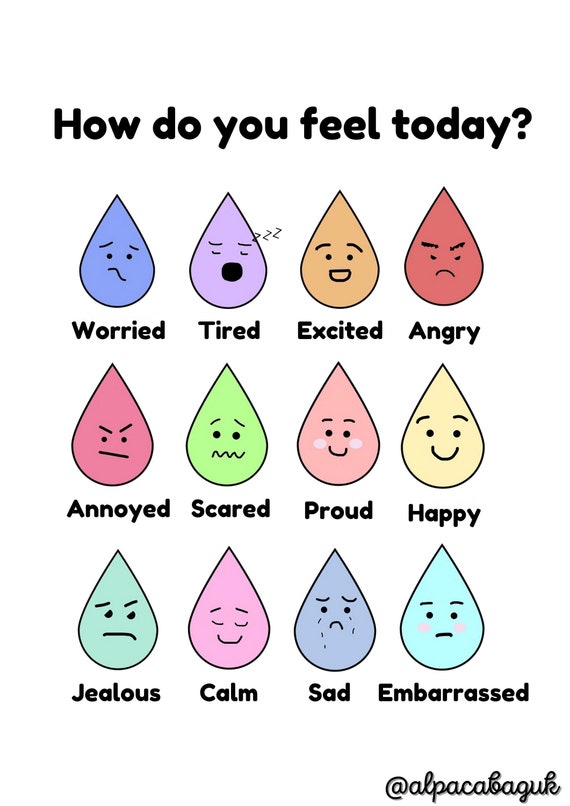 How Do You Feel Today Classroom Poster Classroom Resource - Etsy