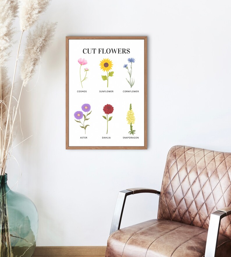 Flower Identification Chart, Flower Guide, Colourful Home Décor ...