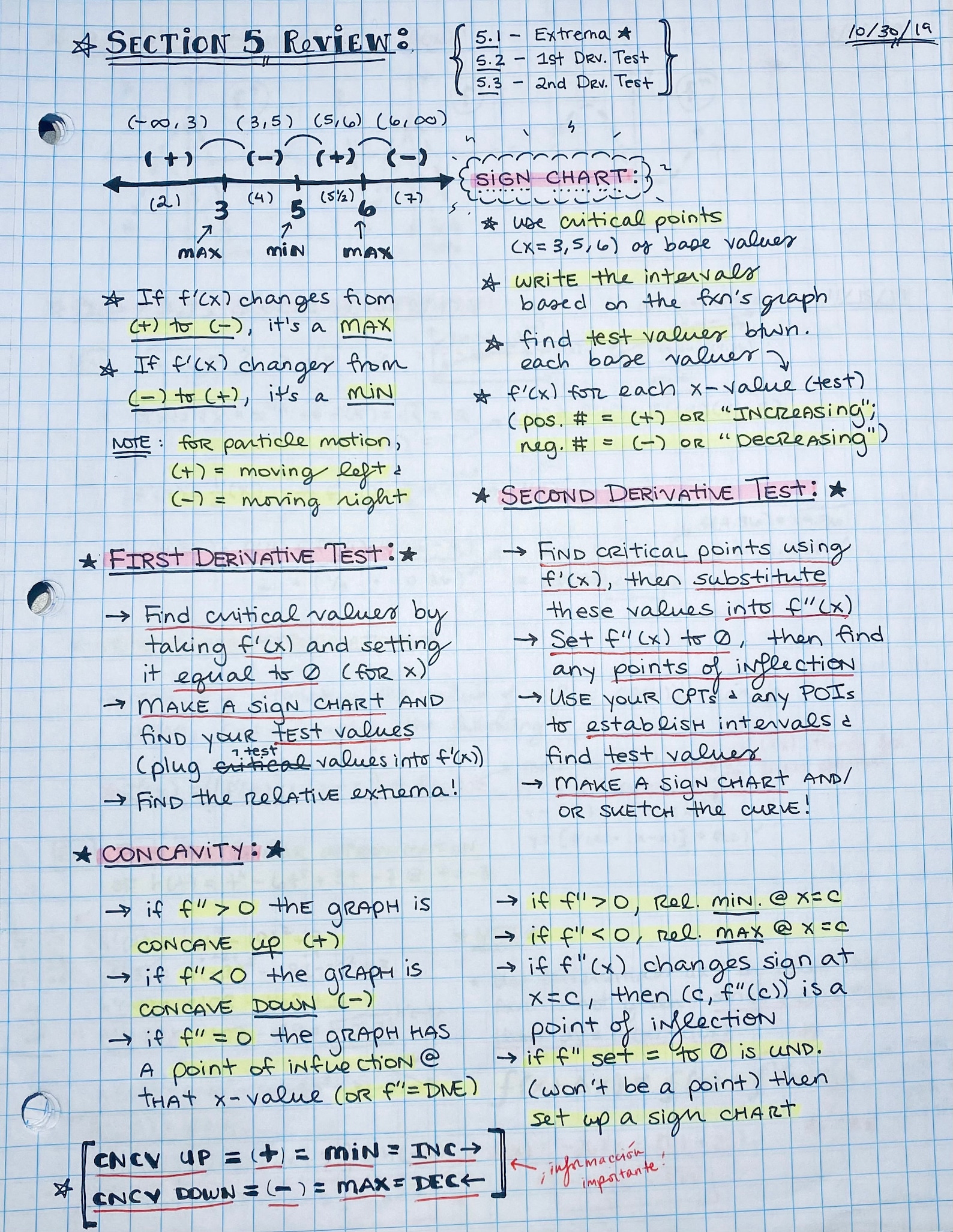 AP Calculus AB Notes - Etsy
