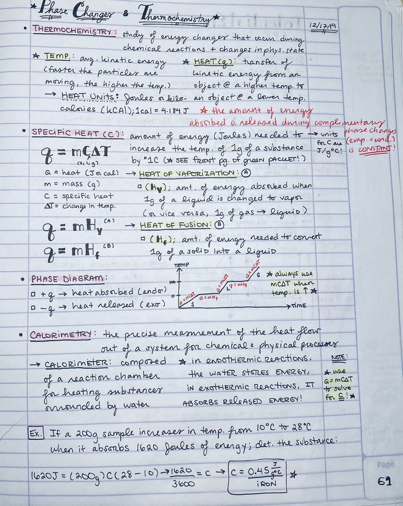 AP Chemistry Notes (80 Pages) - Etsy