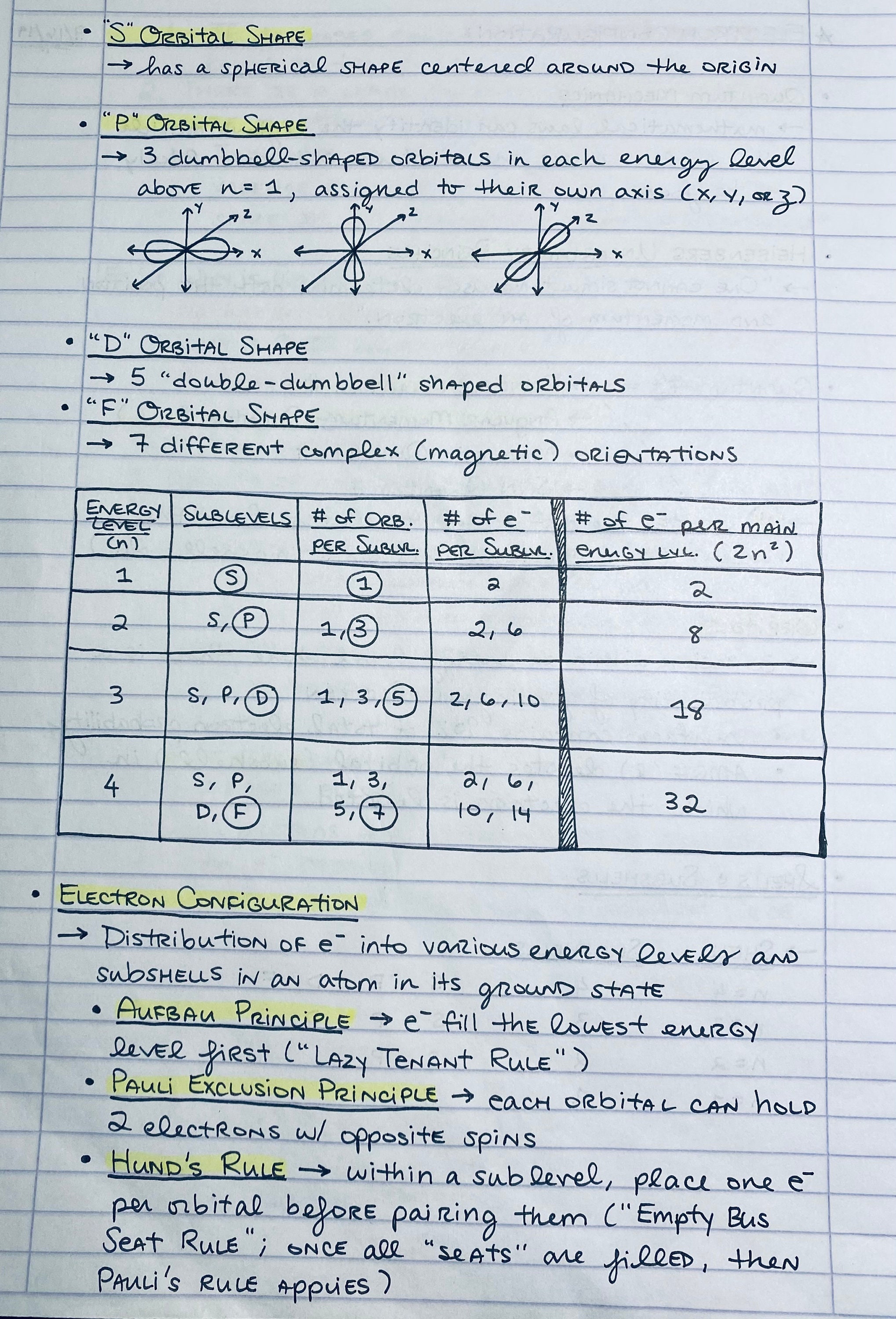 AP Chemistry Notes (80 Pages) - Etsy