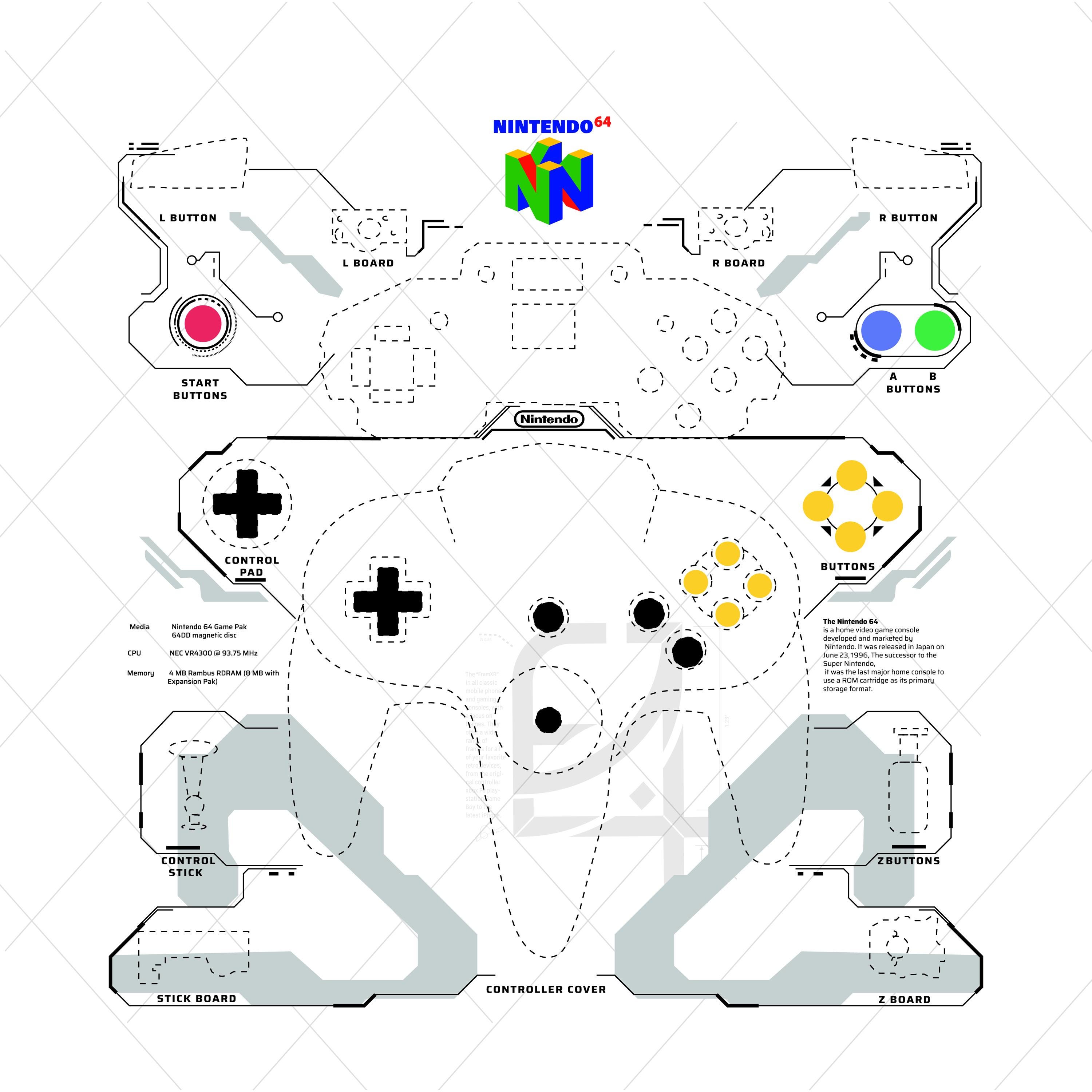 Disassemble N64, Gamecube Controller, Template PDF Download, Teardown ...